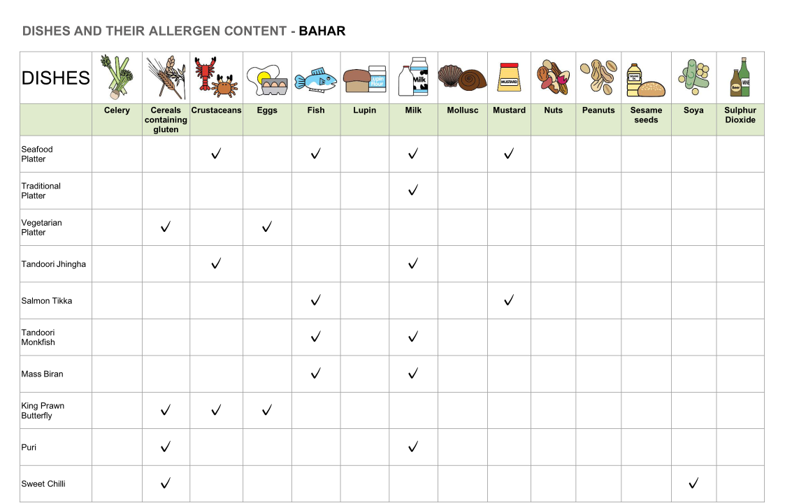 Allergy Content Chart | Bahar Authentic Indian Cuisine & Takeaway